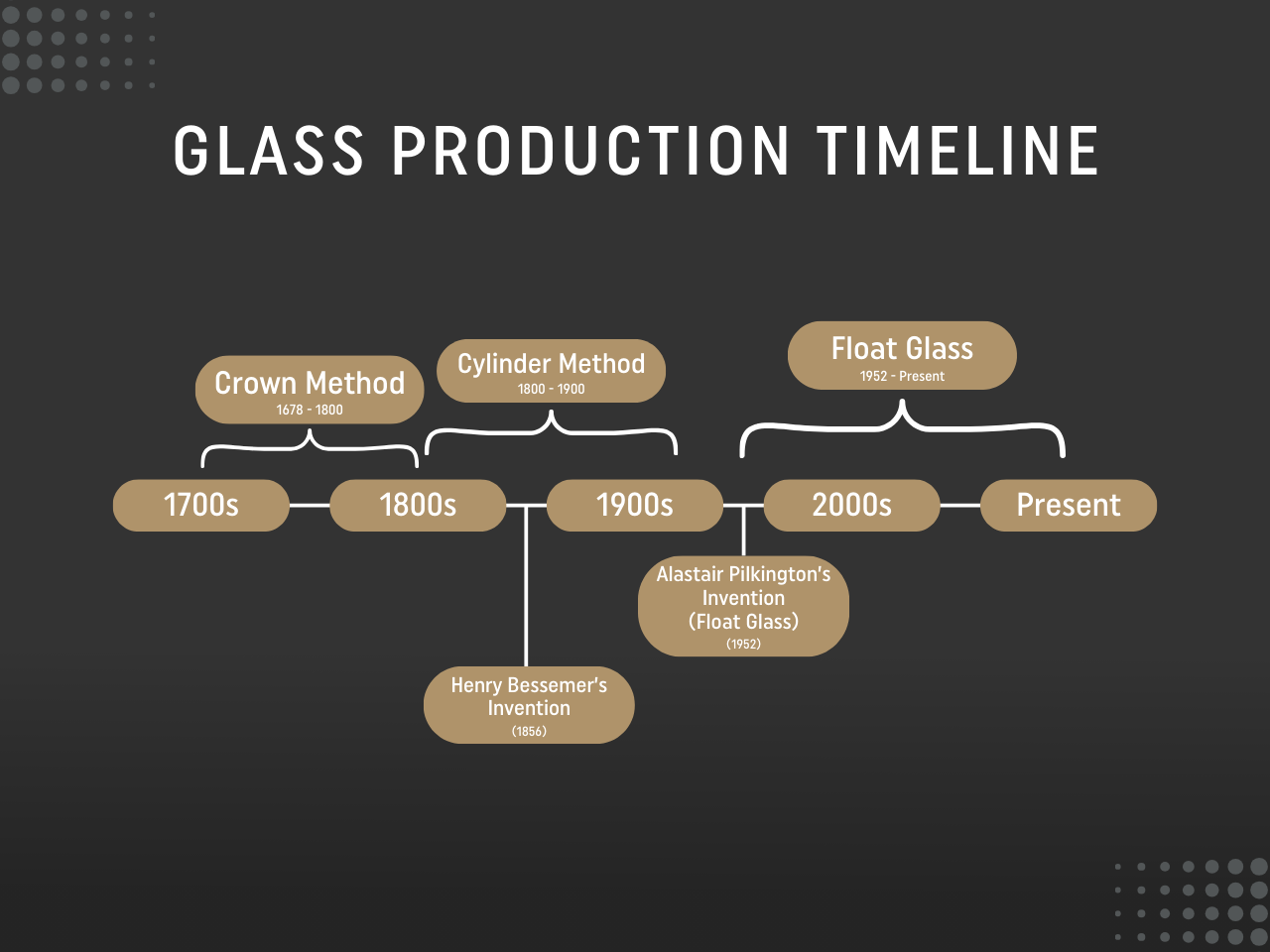 The Evolution of Glass Manufacturing - Scorpion Vision